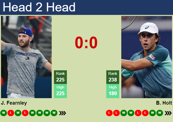 H2H, prediction of Jacob Fearnley vs Brandon Holt in Chicago Challenger with odds, preview, pick ...