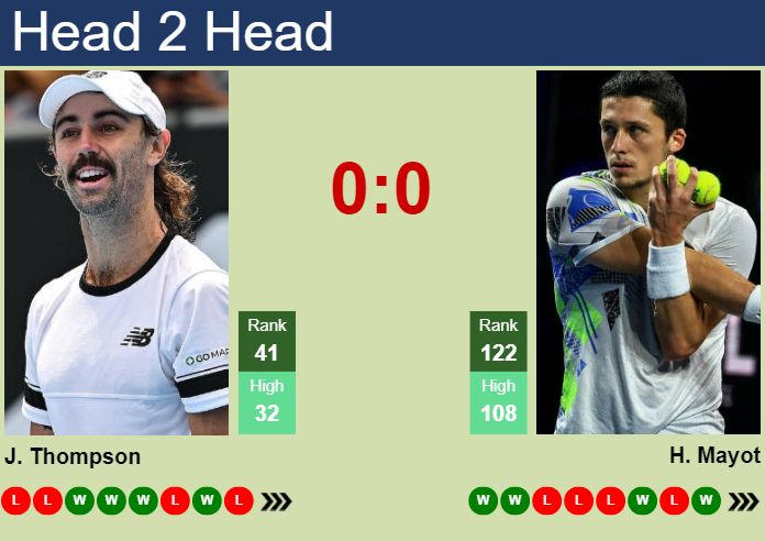 H2H, prediction of Jordan Thompson vs Harold Mayot in Atlanta with odds, preview, pick | 25th ...