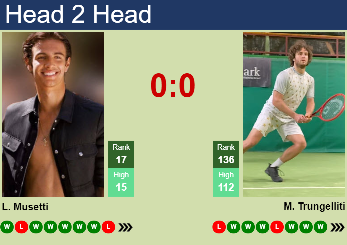H2H, prediction of Lorenzo Musetti vs Marco Trungelliti in Umag with odds, preview, pick | 24th ...