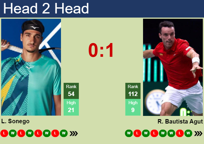 H2H, prediction of Lorenzo Sonego vs Roberto Bautista Agut in Wimbledon with odds, preview, pick ...