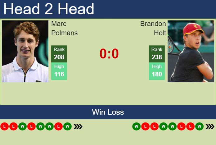 H2H, prediction of Marc Polmans vs Brandon Holt in Chicago Challenger with odds, preview, pick ...