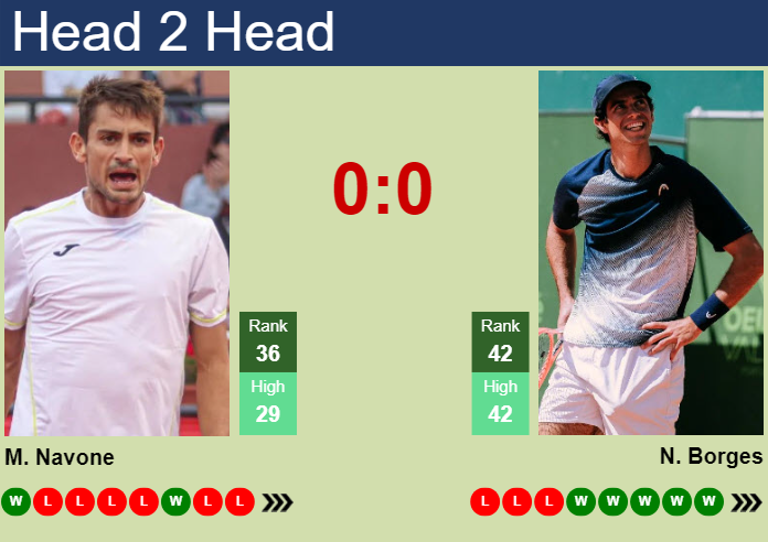 H2H, prediction of Mariano Navone vs Nuno Borges in Paris with odds, preview, pick | 28th July ...