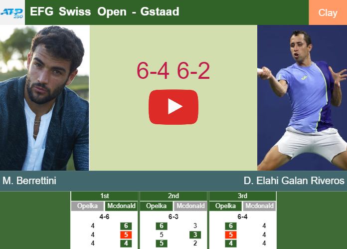 Matteo Berrettini bests Elahi Galan Riveros in the 2nd round to battle vs Auger-Aliassime ...