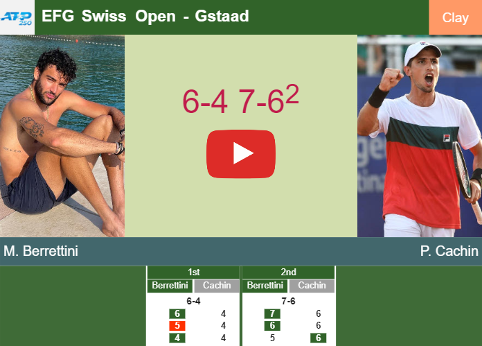 Matteo Berrettini bests Cachin in the 1st round to set up a battle vs Elahi Galan. HIGHLIGHTS ...