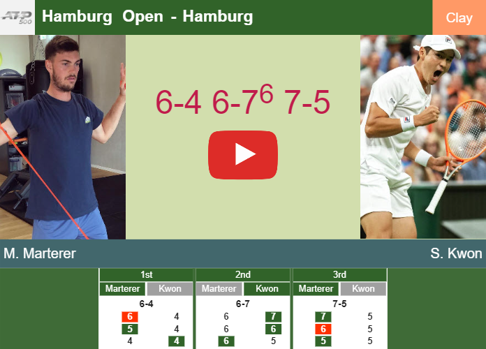 Staunch Maximilian Marterer survives Kwon in the 1st round to clash vs Cerundolo at the Hamburg ...
