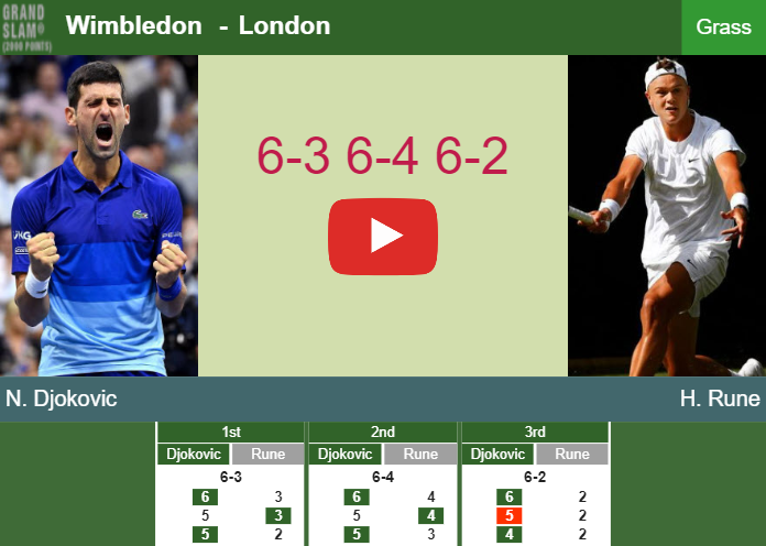 Novak Djokovic gets by Rune in the 4th round to set up a battle vs De Minaur at Wimbledon ...