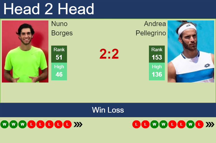 H2H, prediction of Nuno Borges vs Andrea Pellegrino in Bastad with odds, preview, pick | 16th ...