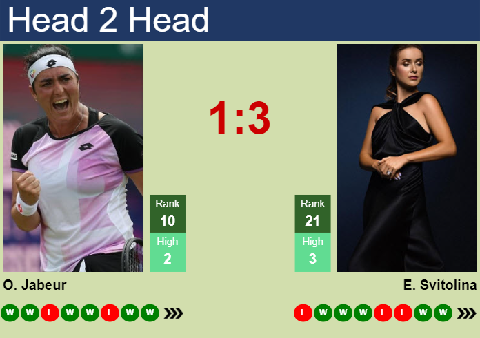 H2H, prediction of Ons Jabeur vs Elina Svitolina in Wimbledon with odds, preview, pick | 6th ...