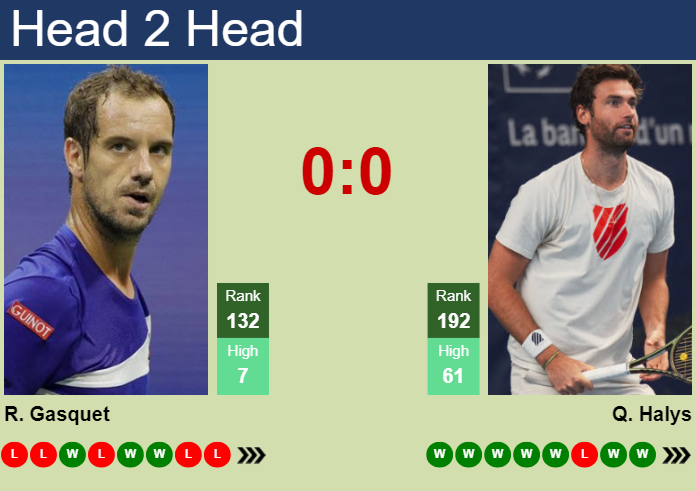 H2H, prediction of Richard Gasquet vs Quentin Halys in Gstaad with odds, preview, pick | 16th ...