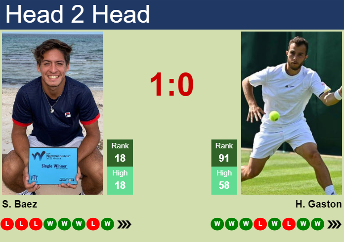 H2H, prediction of Sebastian Baez vs Hugo Gaston in Kitzbuhel with odds, preview, pick | 25th ...