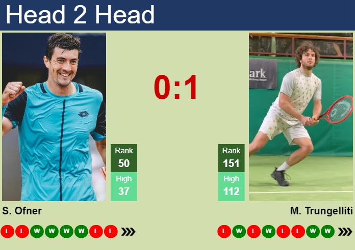 H2H, prediction of Sebastian Ofner vs Marco Trungelliti in Hamburg with odds, preview, pick ...