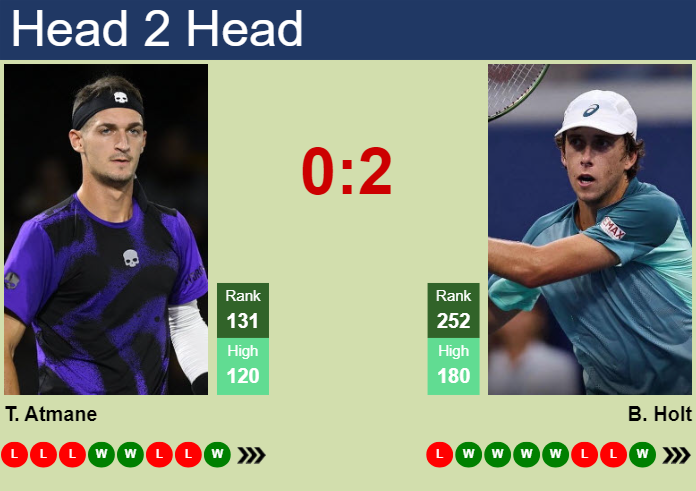 H2H, prediction of Terence Atmane vs Brandon Holt in Winnipeg Challenger with odds, preview ...