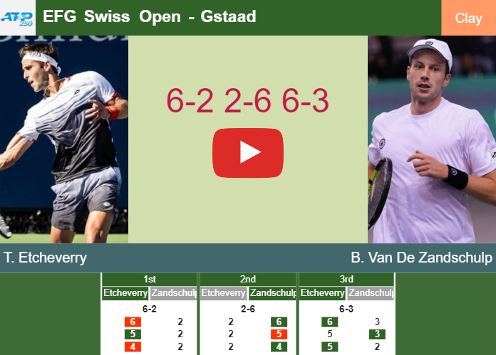 Tomas Martin Etcheverry topples Van De Zandschulp in the 2nd round to collide vs Struff at the ...