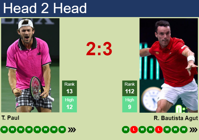 H2H, prediction of Tommy Paul vs Roberto Bautista Agut in Wimbledon with odds, preview, pick ...