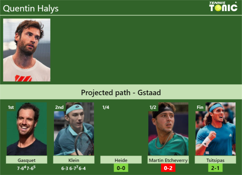 [UPDATED QF]. Prediction, H2H of Quentin Halys's draw vs Heide, Martin Etcheverry, Tsitsipas to ...