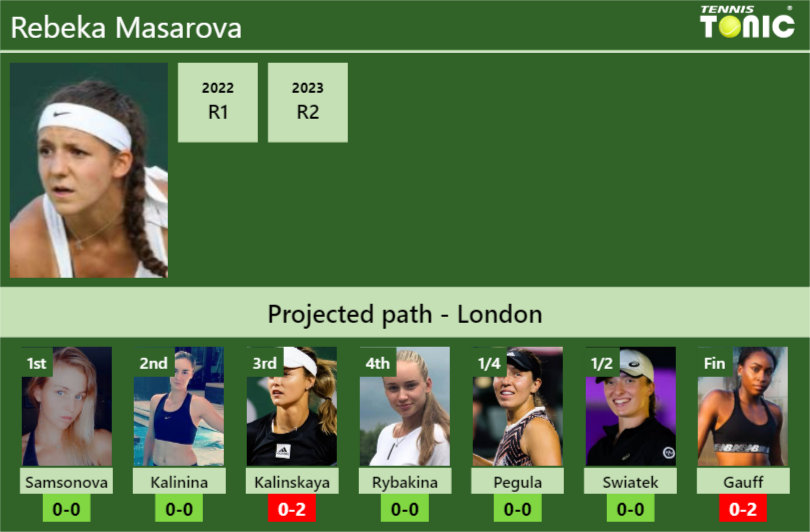 WIMBLEDON DRAW. Rebeka Masarova's prediction with Samsonova next. H2H and rankings - Tennis ...