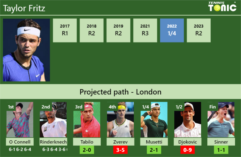 [UPDATED R3]. Prediction, H2H of Taylor Fritz's draw vs Tabilo, Zverev, Musetti, Djokovic ...