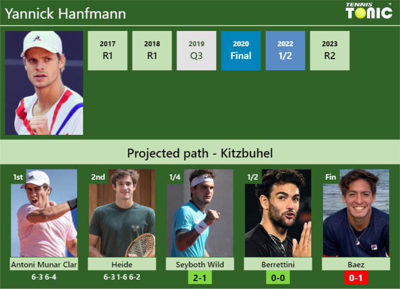 [UPDATED QF]. Prediction, H2H of Yannick Hanfmann's draw vs Seyboth Wild, Berrettini, Baez to ...