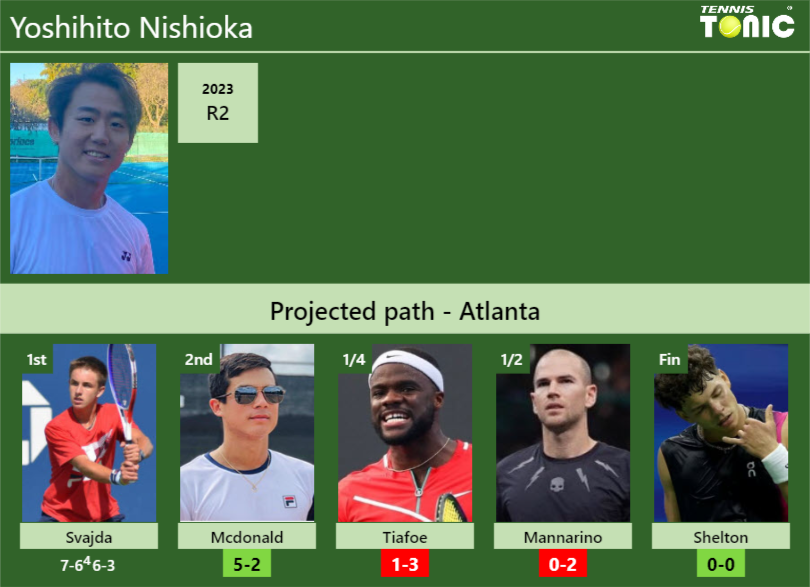 [UPDATED R2]. Prediction, H2H of Yoshihito Nishioka's draw vs Mcdonald, Tiafoe, Mannarino ...