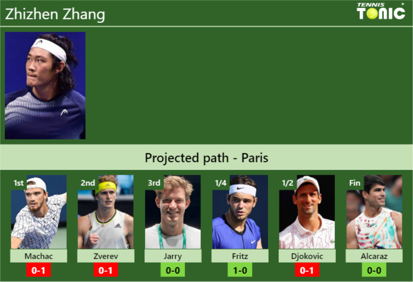 PARIS DRAW. Zhizhen Zhang's prediction with Machac next. H2H and rankings - Tennis Tonic - News ...