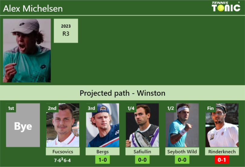 [UPDATED R3]. Prediction, H2H of Alex Michelsen's draw vs Bergs, Safiullin, Seyboth Wild ...