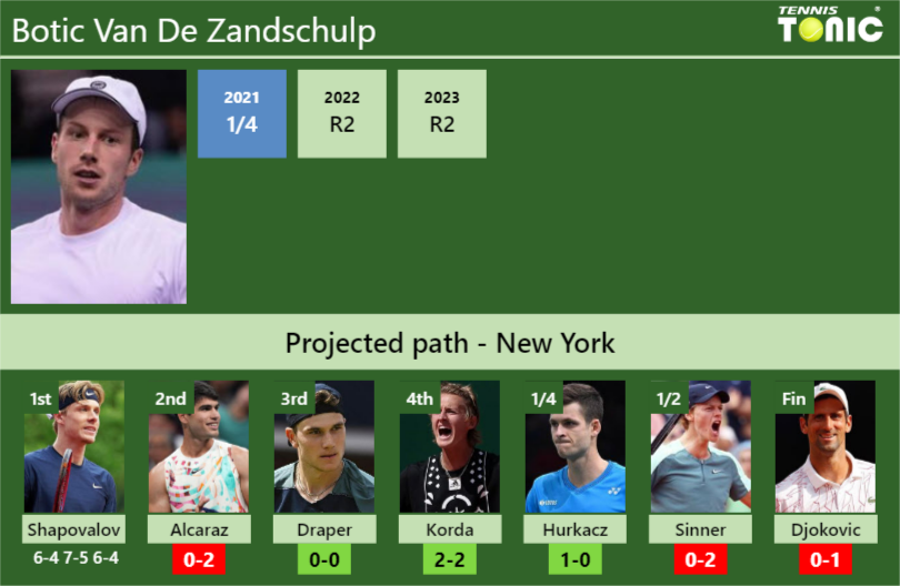 [UPDATED R2]. Prediction, H2H of Botic Van De Zandschulp's draw vs Alcaraz, Draper, Korda ...