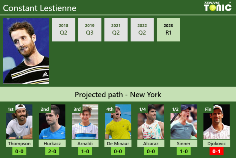 U.S. OPEN DRAW. Constant Lestienne's prediction with Thompson next. H2H and rankings - Tennis ...