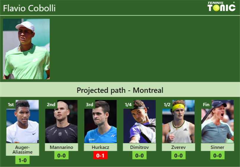 MONTREAL DRAW. Flavio Cobolli's prediction with Auger-Aliassime next. H2H and rankings - Tennis ...