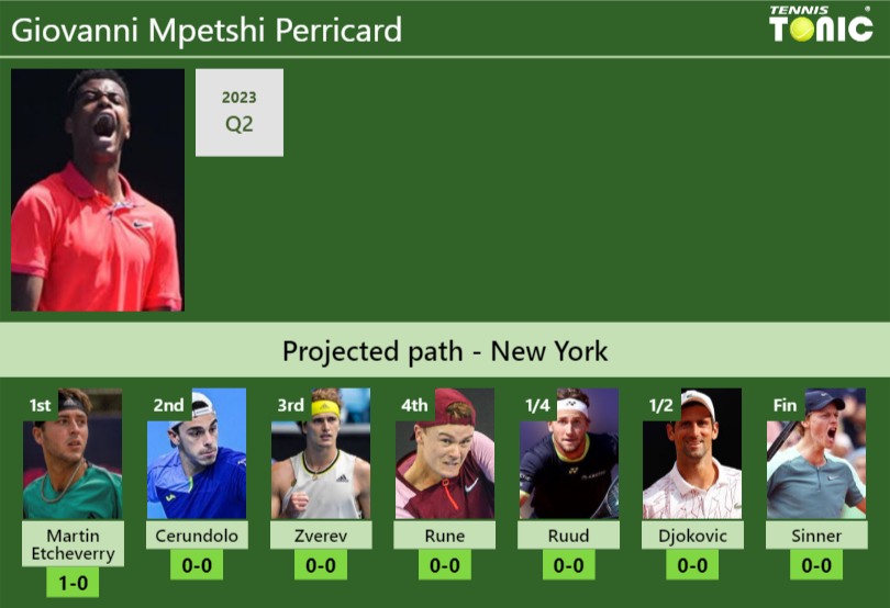 U.S. OPEN DRAW. Giovanni Mpetshi Perricard's prediction with Etcheverry next. H2H and rankings ...