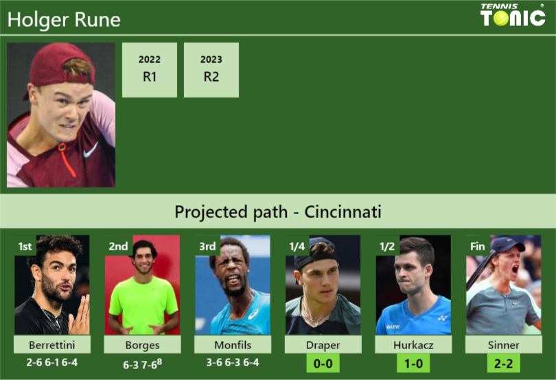 [UPDATED QF]. Prediction, H2H of Holger Rune's draw vs Draper, Hurkacz, Sinner to win the ...