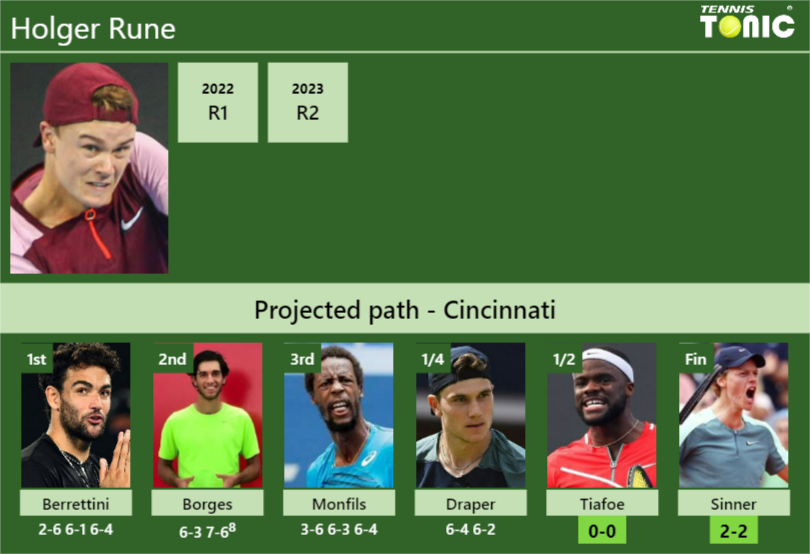 [UPDATED SF]. Prediction, H2H of Holger Rune's draw vs Tiafoe, Sinner to win the Cincinnati ...