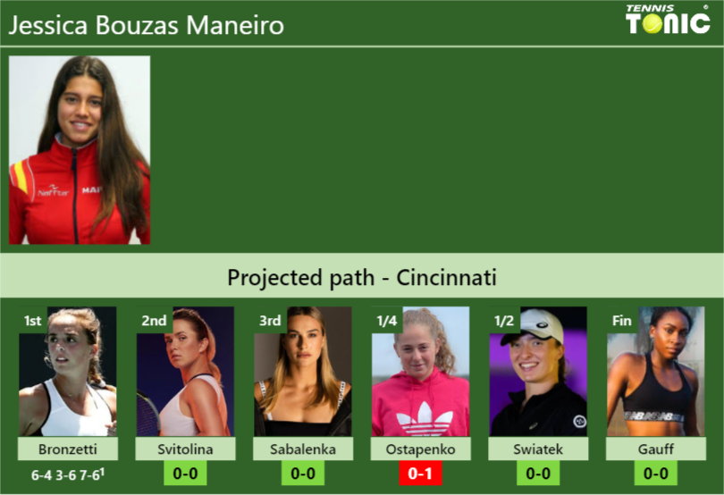 [UPDATED R2]. Prediction, H2H of Jessica Bouzas Maneiro's draw vs Svitolina, Sabalenka ...