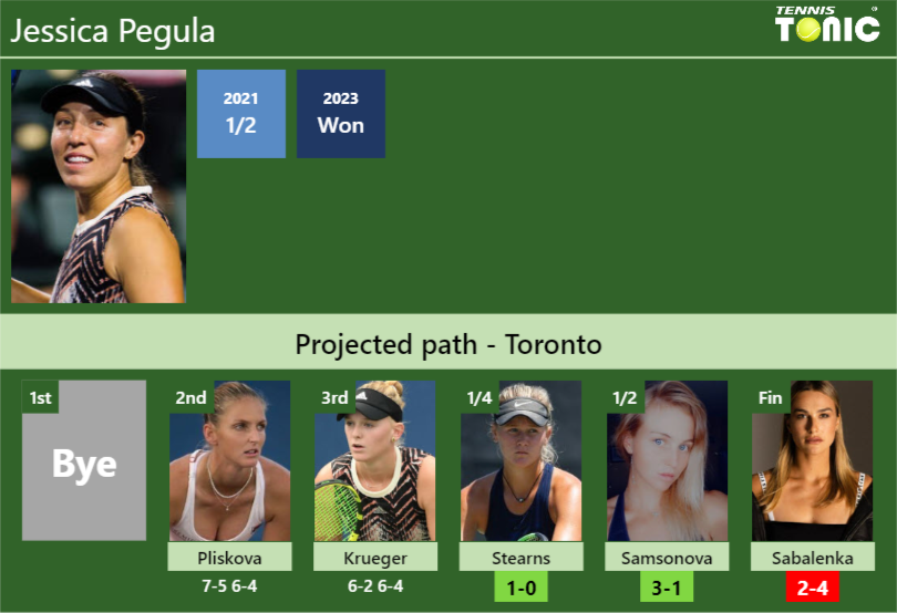 [UPDATED QF]. Prediction, H2H of Jessica Pegula's draw vs Stearns, Samsonova, Sabalenka to win ...