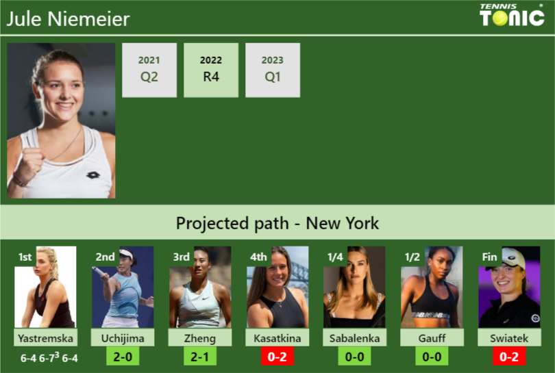 [UPDATED R2]. Prediction, H2H of Jule Niemeier's draw vs Uchijima, Zheng, Kasatkina, Sabalenka ...