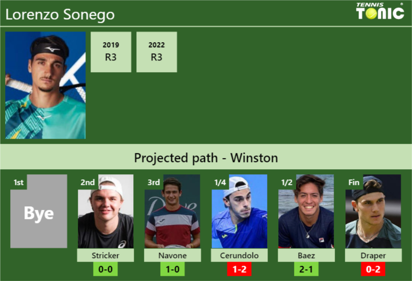 WINSTON DRAW. Lorenzo Sonego's prediction with Stricker next. H2H and rankings - Tennis Tonic ...
