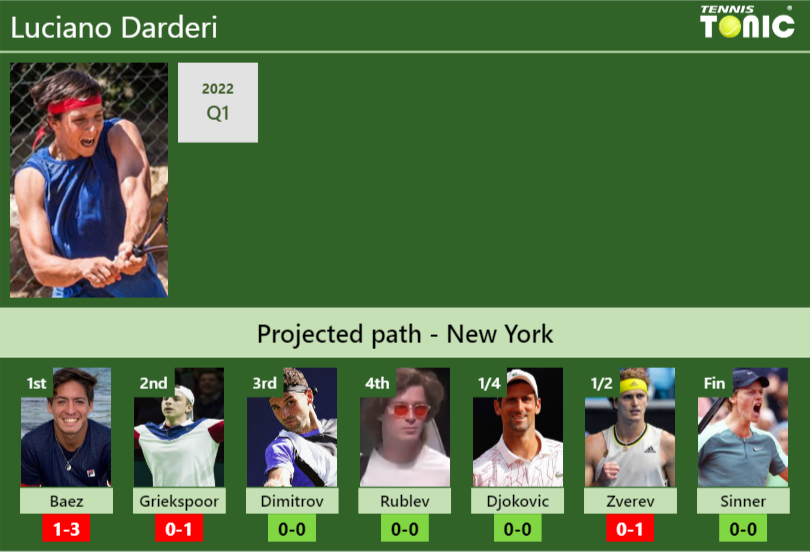 U.S. OPEN DRAW. Luciano Darderi's prediction with Baez next. H2H and rankings - Tennis Tonic ...