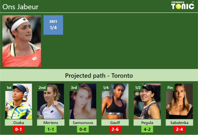 TORONTO DRAW. Ons Jabeur's prediction with Osaka next. H2H and rankings - Tennis Tonic - News ...