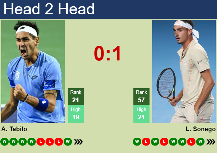 H2H, prediction of Alejandro Tabilo vs Lorenzo Sonego in Montreal with odds, preview, pick | 8th ...