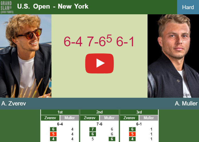 Alexander Zverev beats Muller in the 2nd round at the U.S. Open – U.S. OPEN RESULTS. HIGHLIGHTS ...
