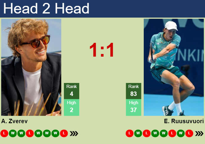 H2H, prediction of Alexander Zverev vs Emil Ruusuvuori at the U.S. Open with odds, preview, pick ...