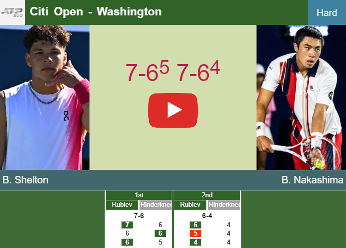 Ben Shelton gets the better of Nakashima in the 3rd round to collide vs Shapovalov. HIGHLIGHTS ...