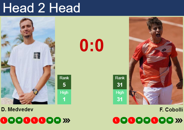 H2H, prediction of Daniil Medvedev vs Flavio Cobolli at the U.S. Open with odds, preview, pick ...