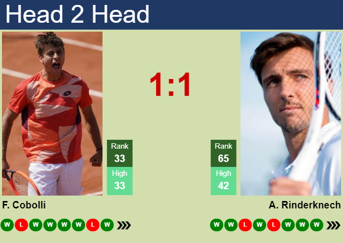 H2H, prediction of Flavio Cobolli vs Arthur Rinderknech in Montreal with odds, preview, pick ...