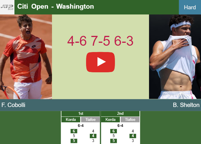Flavio Cobolli stuns Shelton in the semifinal to play vs Korda. HIGHLIGHTS - WASHINGTON RESULTS ...