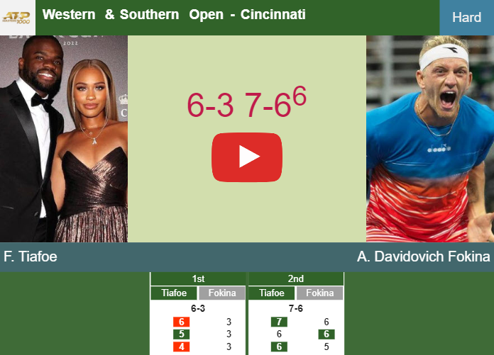 Frances Tiafoe ousts Davidovich Fokina in the 1st round to collide vs Musetti at the Western ...