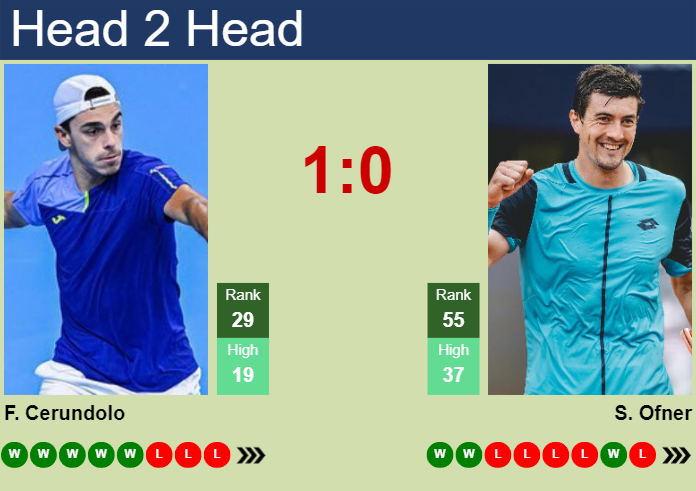 H2H, prediction of Francisco Cerundolo vs Sebastian Ofner at the U.S. Open with odds, preview ...