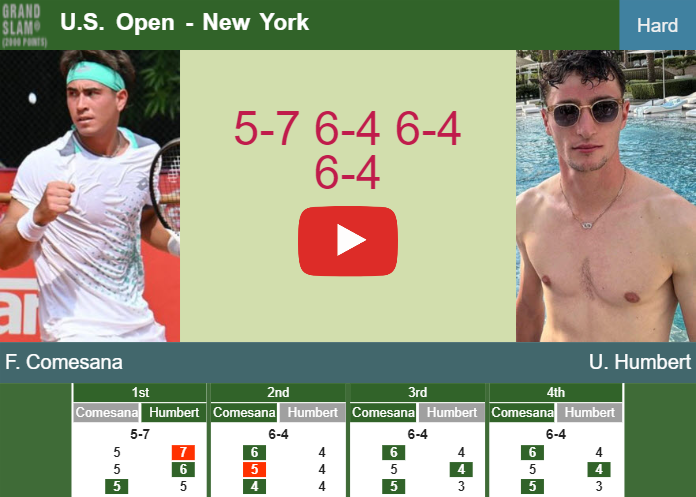 Francisco Comesana surprises Humbert in the 2nd round to battle vs Fritz at the U.S. Open ...