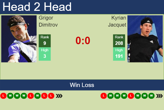 H2H, prediction of Grigor Dimitrov vs Kyrian Jacquet at the U.S. Open with odds, preview, pick ...