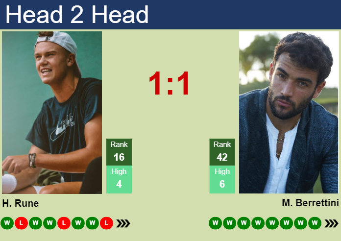 H2H, prediction of Holger Rune vs Matteo Berrettini in Cincinnati with odds, preview, pick ...
