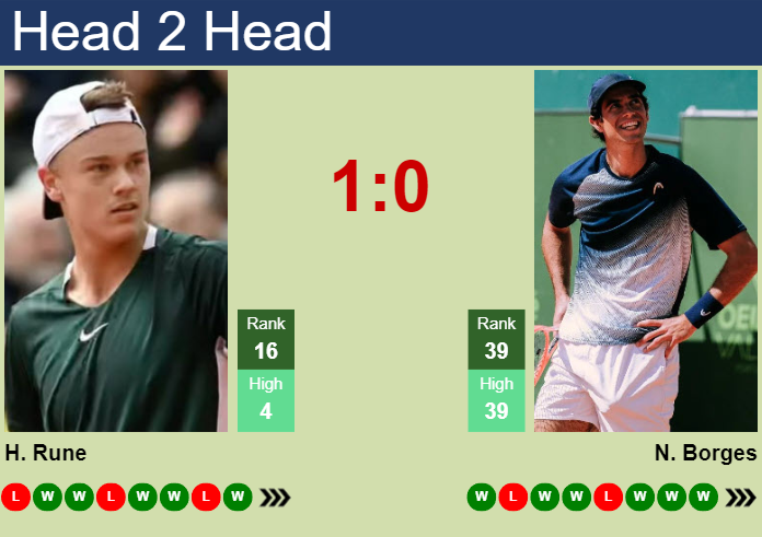 H2H, prediction of Holger Rune vs Nuno Borges in Cincinnati with odds, preview, pick | 15th ...